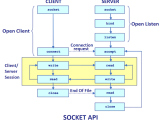 Java Socket Programming Tpoint Tech