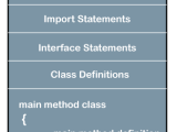 Java Programming Tutorial 3 Java Program Structure Java Tutorial For