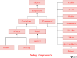 Swing Components In Java Tpoint Tech