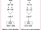 Tech Number In Java Tpoint Tech