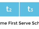 Thread Scheduler In Java Tpoint Tech