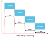Thread Scheduler In Java Tpoint Tech