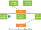 Thread Scheduler In Java Tpoint Tech