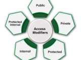 C Encapsulation Tpoint Tech