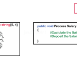 Structural Design Patterns In C Tpoint Tech