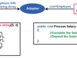 Structural Design Patterns In C Tpoint Tech
