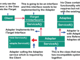 Structural Design Patterns In C Tpoint Tech