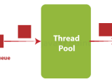 Thread Pool In C Tpoint Tech