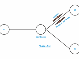 Commit Protocol In Dbms Tpoint Tech