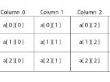 Difference Between C And Python Tpoint Tech