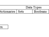 Difference Between C And Python Tpoint Tech