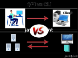 Difference Between Cli And Api Tpoint Tech
