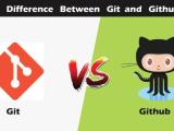 Git Vs Github Tpoint Tech