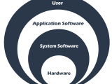 System Software Vs Application Software Tpoint Tech