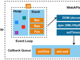 Callback Queue Tpoint Tech