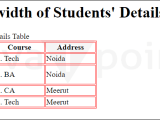 Html Fixed Table Column Width Tpoint Tech