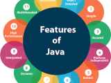 Features Of Java Tpoint Tech