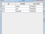 Java Jtable Tpoint Tech