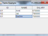 Java Jtable Tpoint Tech