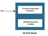 Javascript Call Stack Tpoint Tech