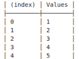 Javascript Console Table Method Tpoint Tech
