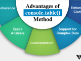 Javascript Console Table Method Tpoint Tech