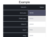 Javascript Editable Table Tpoint Tech