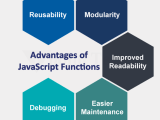 Javascript Functions Tpoint Tech