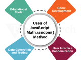 Javascript Math Random Method Tpoint Tech