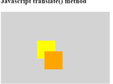 Javascript Translate Method Tpoint Tech