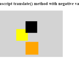 Javascript Translate Method Tpoint Tech