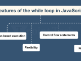 Javascript While Loop Tpoint Tech