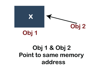 Javascript Copy Object Tpoint Tech - Download Modern Nature Image | HD