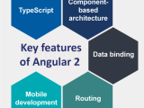 Angular 2 Tutorial Tpoint Tech