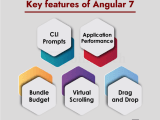Angular 7 Tutorial Tpoint Tech