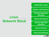 Linux Network Stack Tpoint Tech