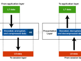 Linux Network Stack Tpoint Tech