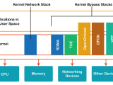 Linux Network Stack Tpoint Tech