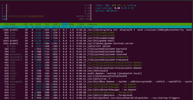 Linux Process Memory Usage Tpoint Tech - Best Gradient Designs in 8K