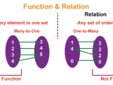 Difference Between Relation And Function Tpoint Tech