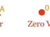Zero Vector Null Vector Tpoint Tech