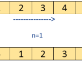 Java Program To Right Rotate The Elements Of An Array Tpoint Tech