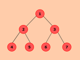 Program To Implement Binary Tree Using The Linked List Tpoint Tech
