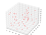 3d Scatter Plotting In Python Using Matplotlib Tpoint Tech