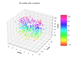 3d Scatter Plotting In Python Using Matplotlib Tpoint Tech