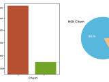 Analysis Of Customer Behaviour Using Python Tpoint Tech