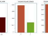Analysis Of Customer Behaviour Using Python Tpoint Tech