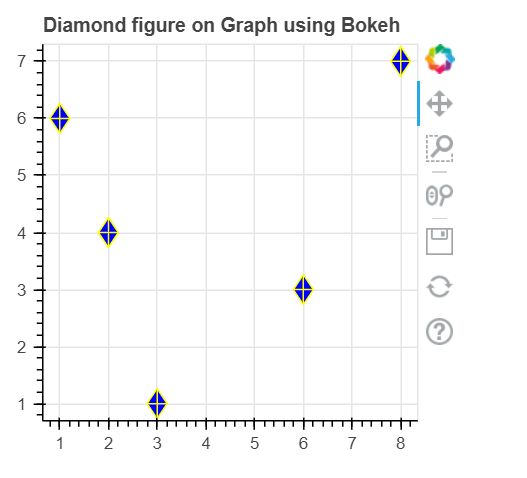 Bokeh Plotting Figure Diamond Cross Function In Python Tpoint Tech - Dark Designs - Beautiful High Resolution Collection