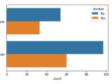 Countplot In Python Tpoint Tech