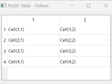 Create A Table Using Pyqt5 In Python Tpoint Tech